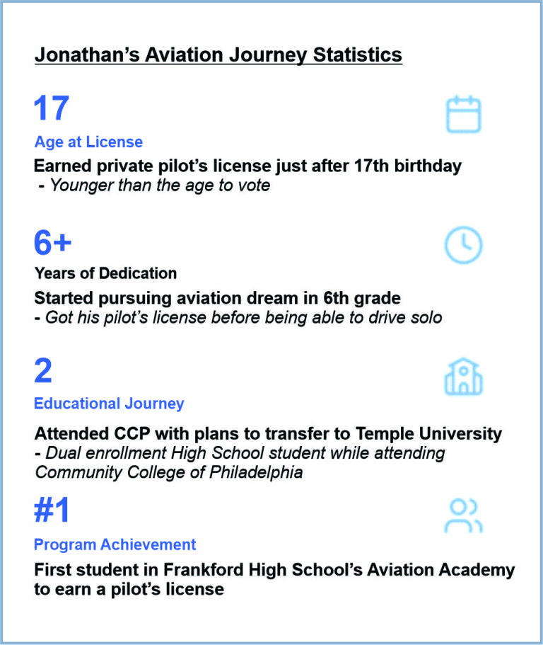 Philadelphia’s 17-year-old Licensed Pilot, Jonathan Suarez, Shares His ...