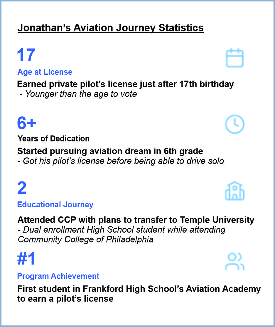 Philadelphia’s 17-year-old Licensed Pilot, Jonathan Suarez, Shares His ...