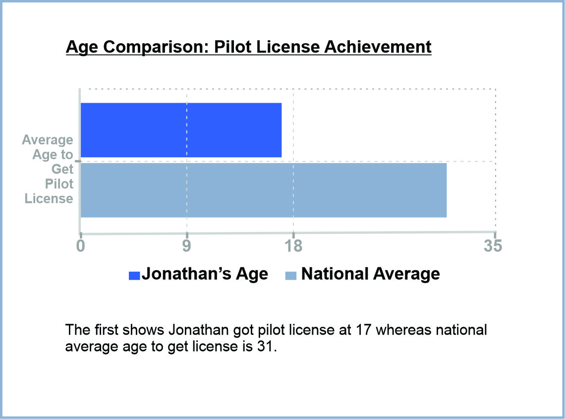 Philadelphia’s 17-year-old Licensed Pilot, Jonathan Suarez, Shares His ...